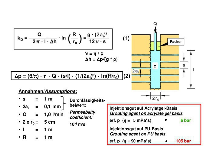 Injections to restrict ingressing Water in Rock containing Anhydrite ...