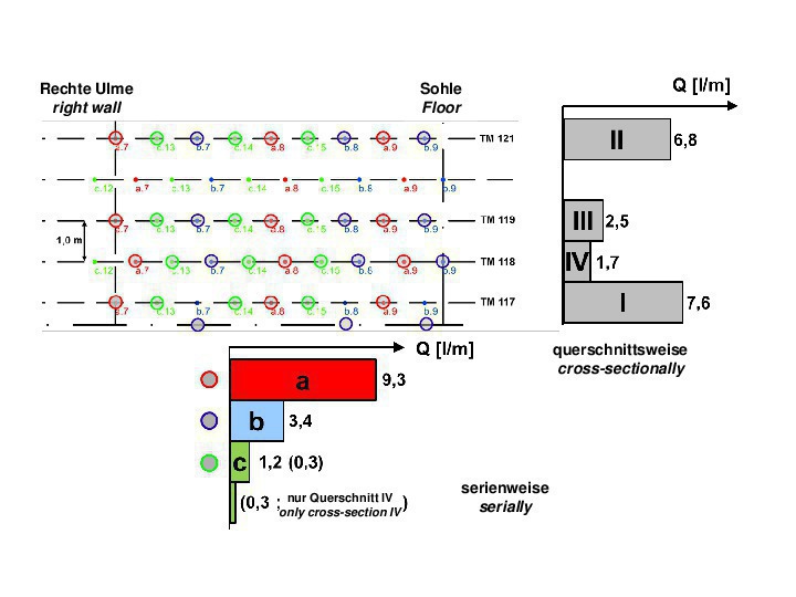 Injections to restrict ingressing Water in Rock containing Anhydrite ...