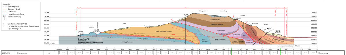 New Bözberg Tunnel: Structural Measures when Tunnelling in squeezing ...