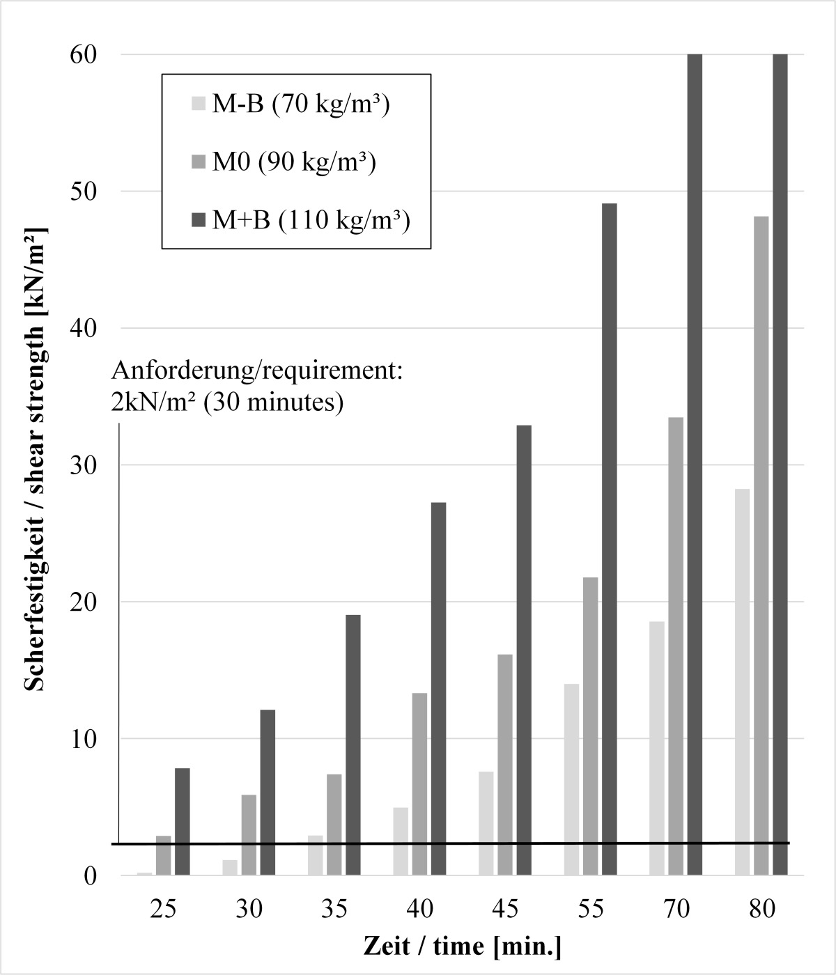 Festigkeitsentwicklung von Zwei-Komponenten- Mörteln für die ...