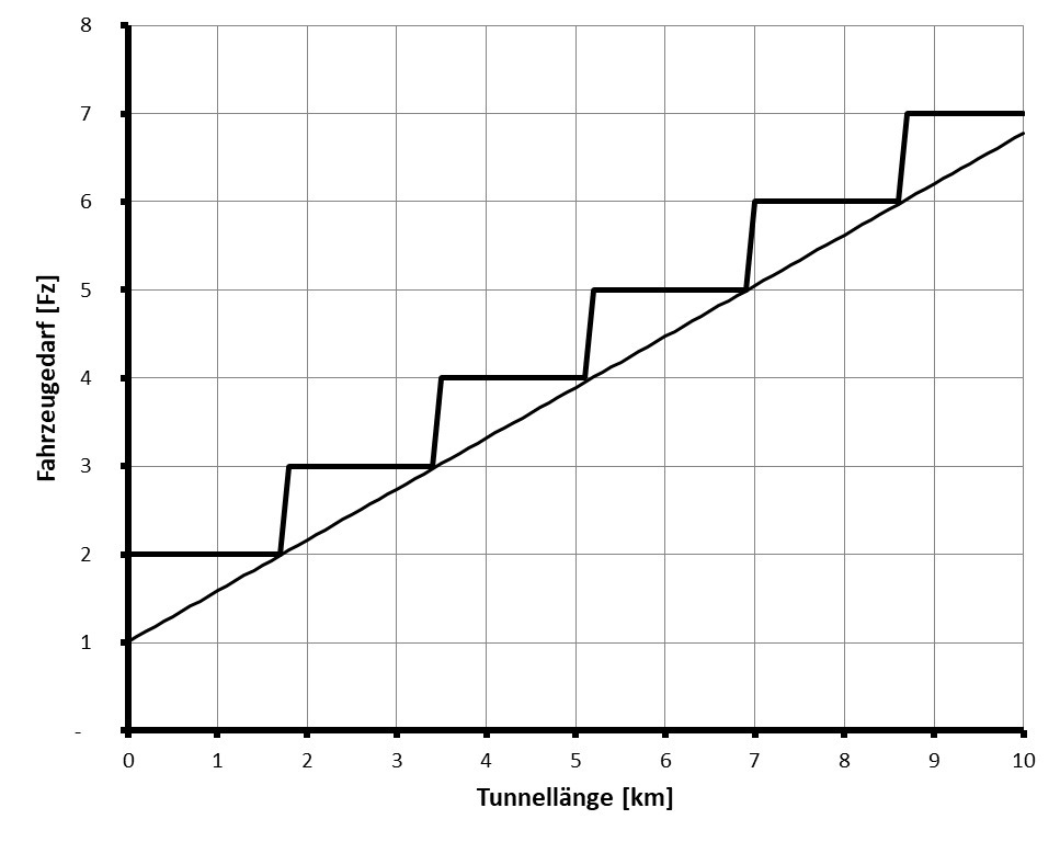 Master Formulas and basic Rules for Tunnelling Logistics - tunnel
