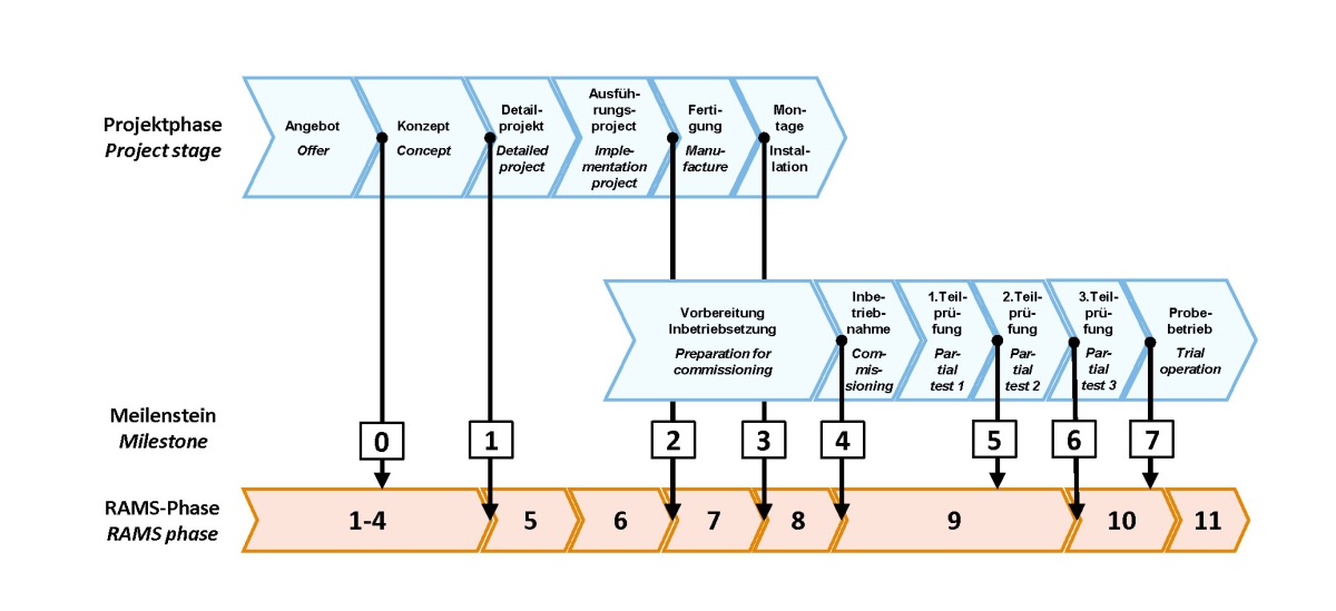 RAMS Technology for Railway Engineering in the Gotthard and Ceneri Base Tunnels - tunnel