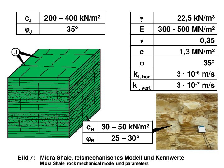 Green Line Qatar: Conventional Tunnel Headings - tunnel