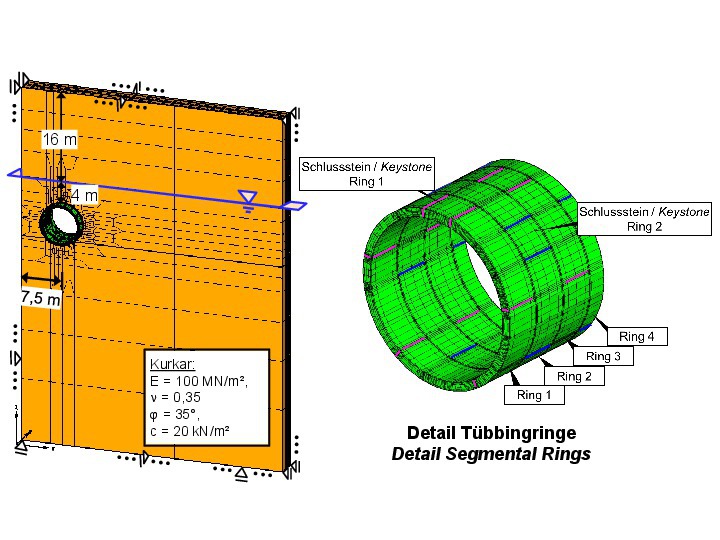 Red Line Tel Aviv: Planning and Constructing the TBM Tunnels of the ...
