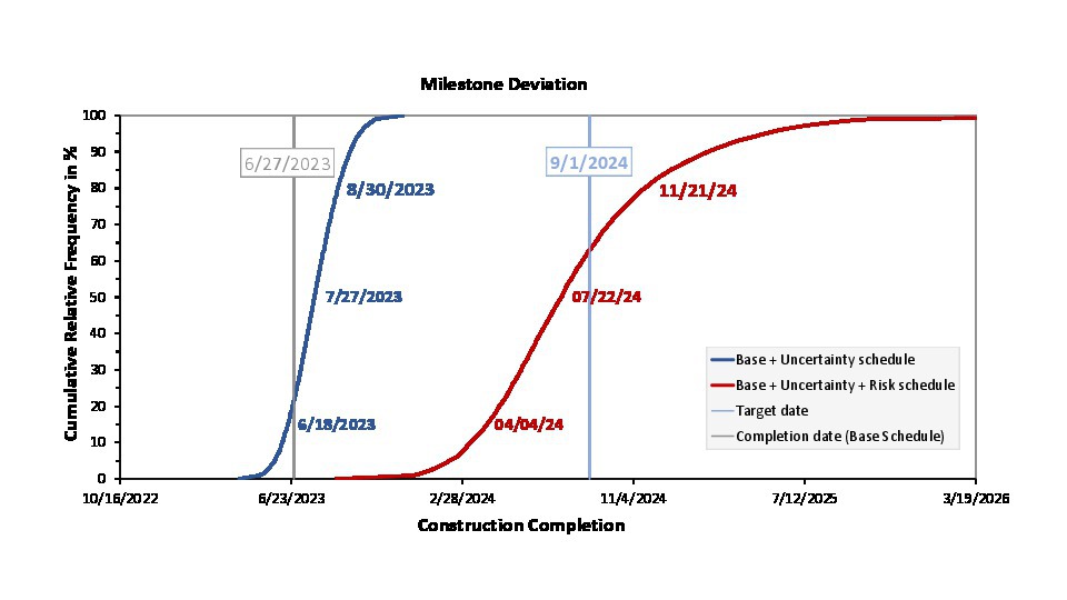 Risk Management in Major Tunnelling Projects – Part 1: Basics and ...