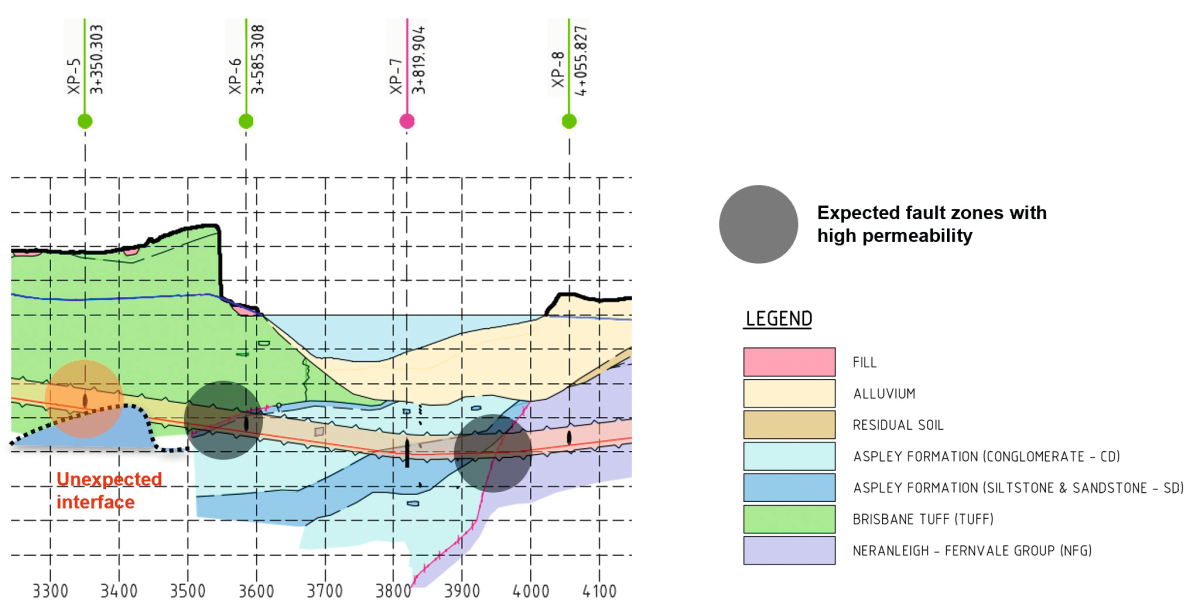 Cross River Rail – Tunnelling Under the Brisbane River and the City ...