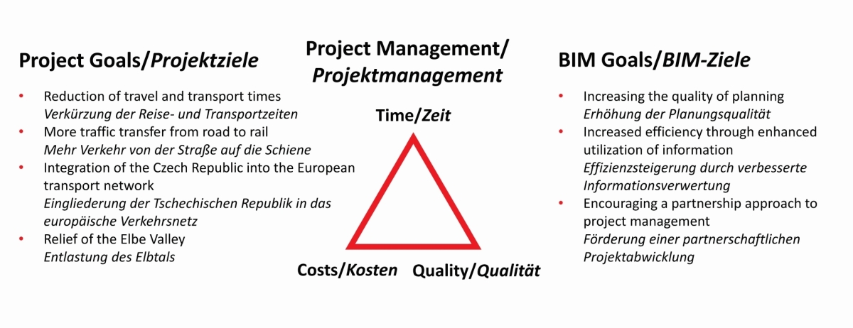 Erzgebirge Tunnel: “Big Open BIM” Tunnel Planning - tunnel