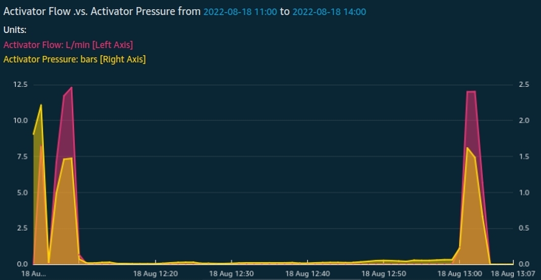 Telemetric and Data Analysis Solutions for Tunnelling - tunnel