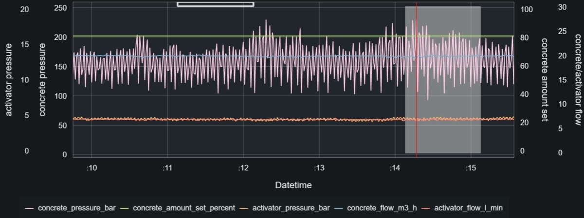 Telemetric and Data Analysis Solutions for Tunnelling - tunnel