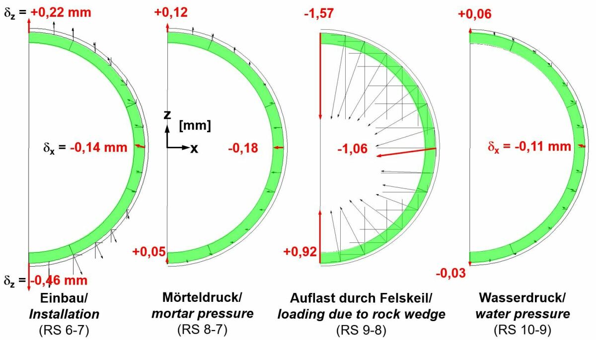 TBM Headings in Jointed Rock - tunnel