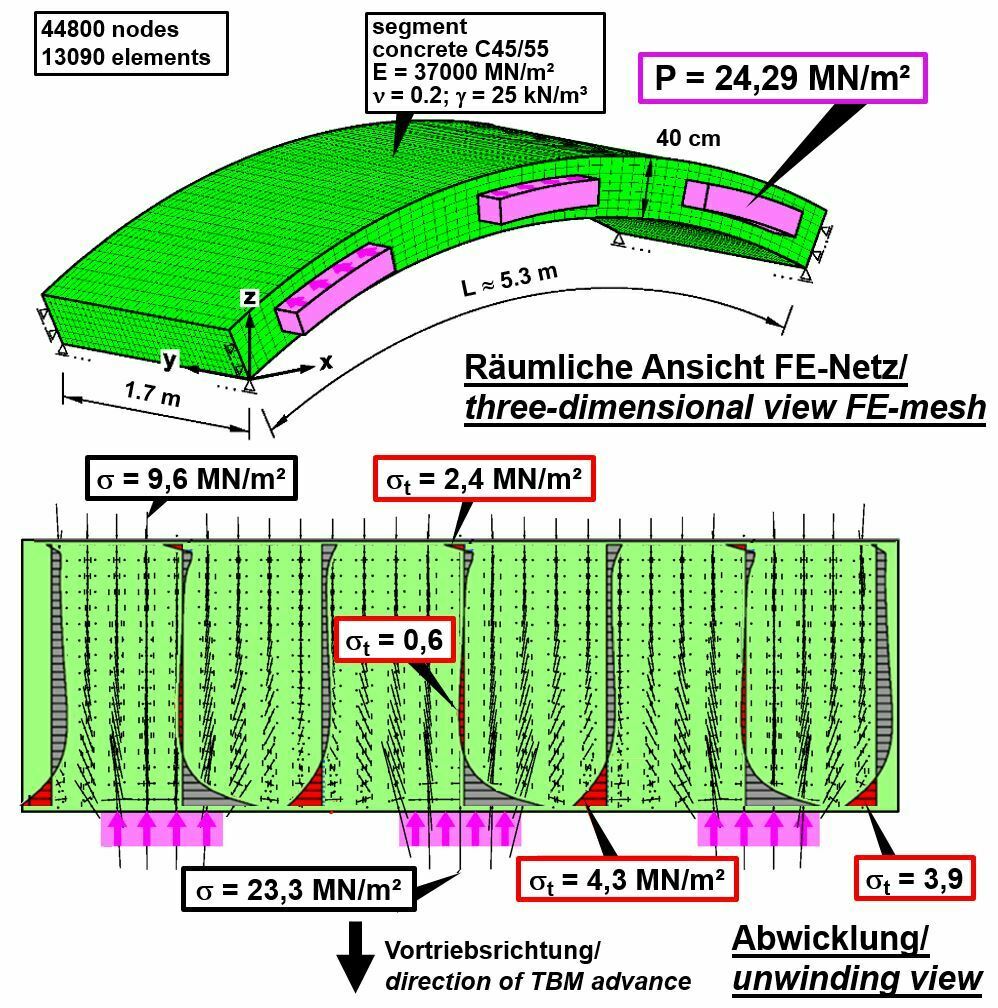 TBM Headings in Jointed Rock - tunnel
