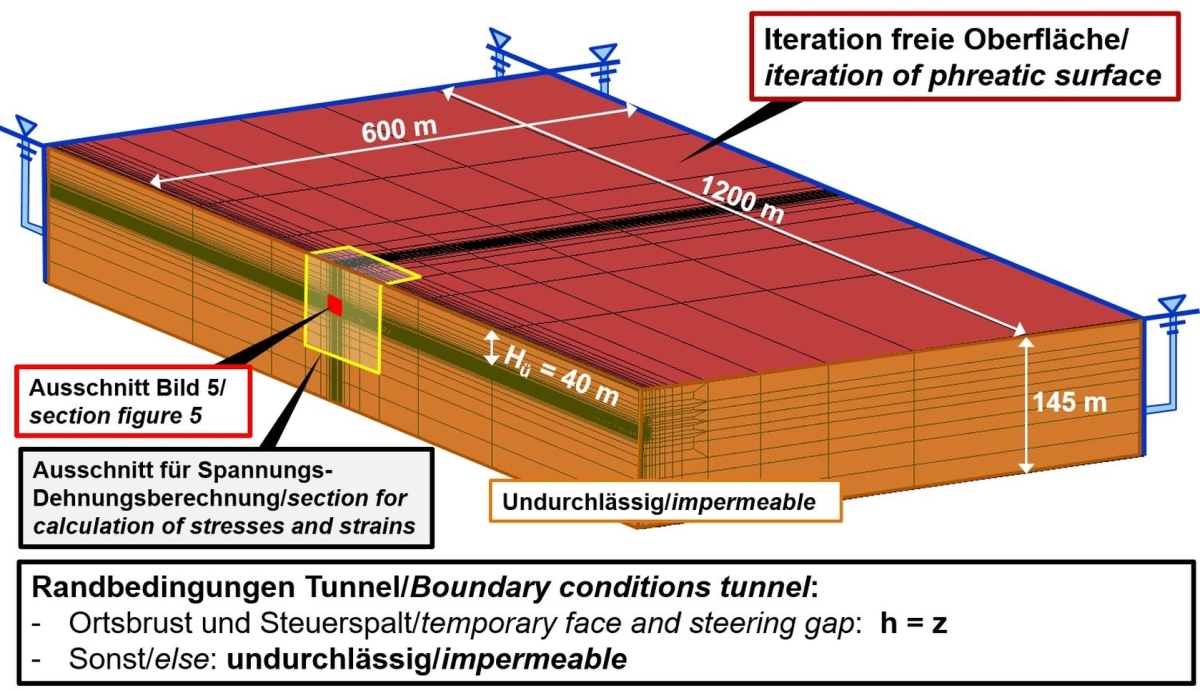 TBM Headings in Jointed Rock - tunnel
