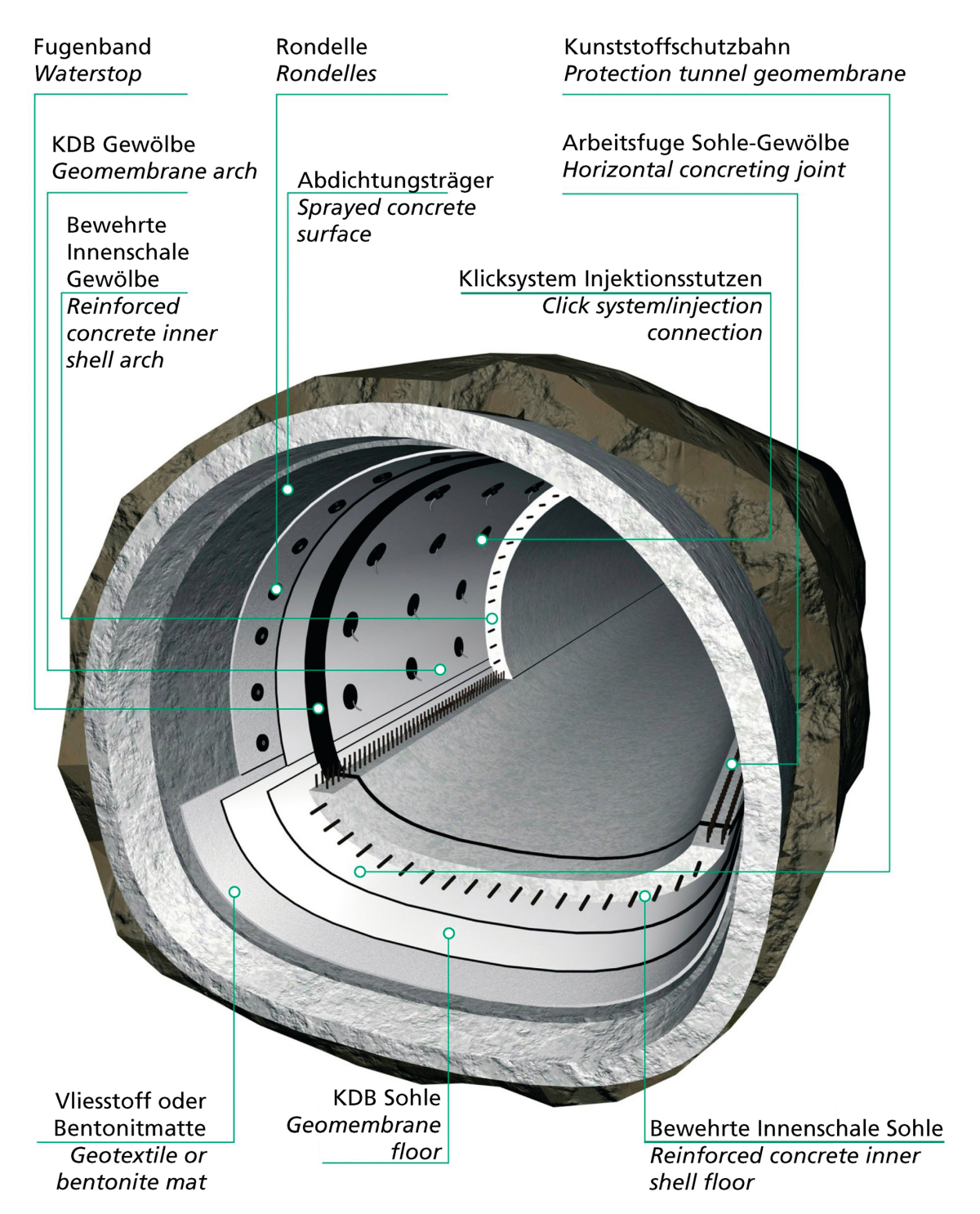 Three-Component Approach: Double-Layer Pressurized Waterproofing System ...