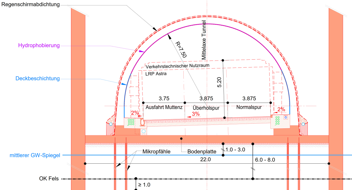 New Cut-and-Cover Construction of the Hagnau Tunnel - tunnel