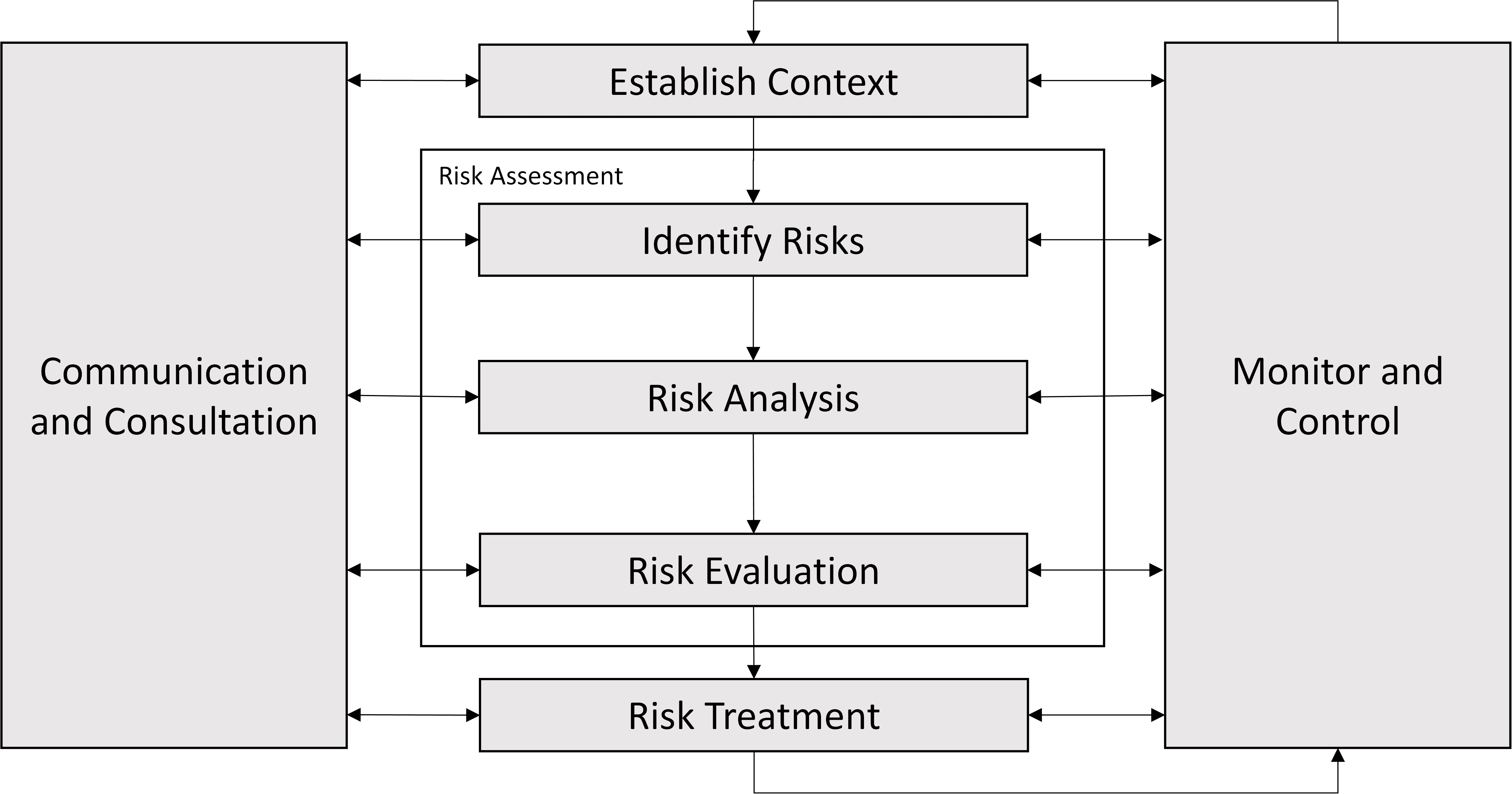 Risk Management and Contract Models in Tunnel Construction – Part 1 ...