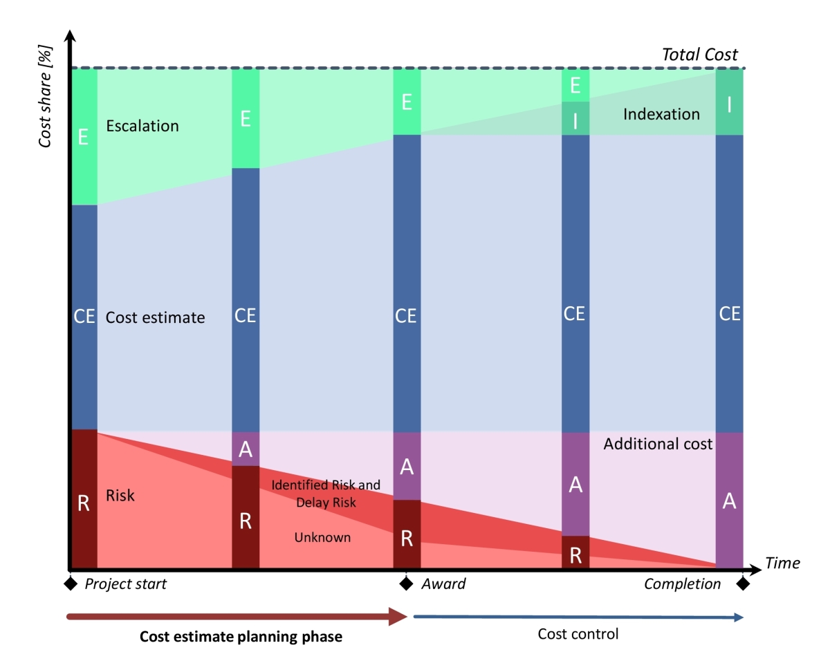 Risk Management and Contract Models in Tunnel Construction – Part 1 ...