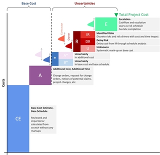 Risk Management and Contract Models in Tunnel Construction – Part 1 ...