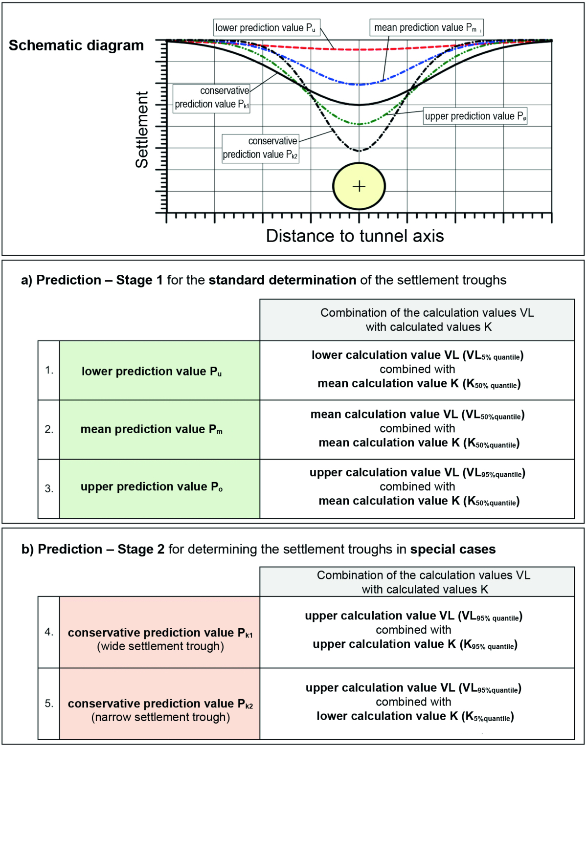 Settlement Predictions for TBM Tunnelling in Soft Ground on the Basis of Empirical Values - tunnel