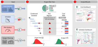 Integral Consideration of Cost, Schedule, and Risks - tunnel