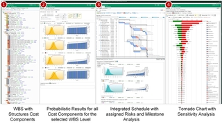 Integral Consideration of Cost, Schedule, and Risks - tunnel