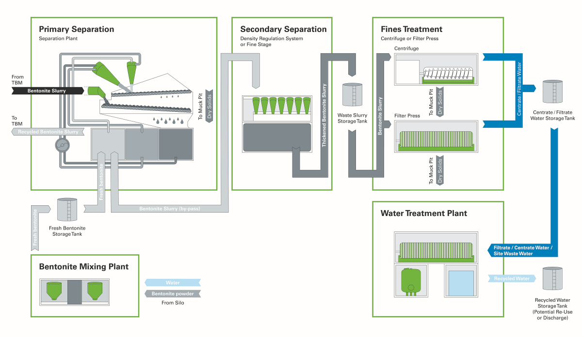 Automation, Digitalization and Continuous Advance With Tunnel Boring ...