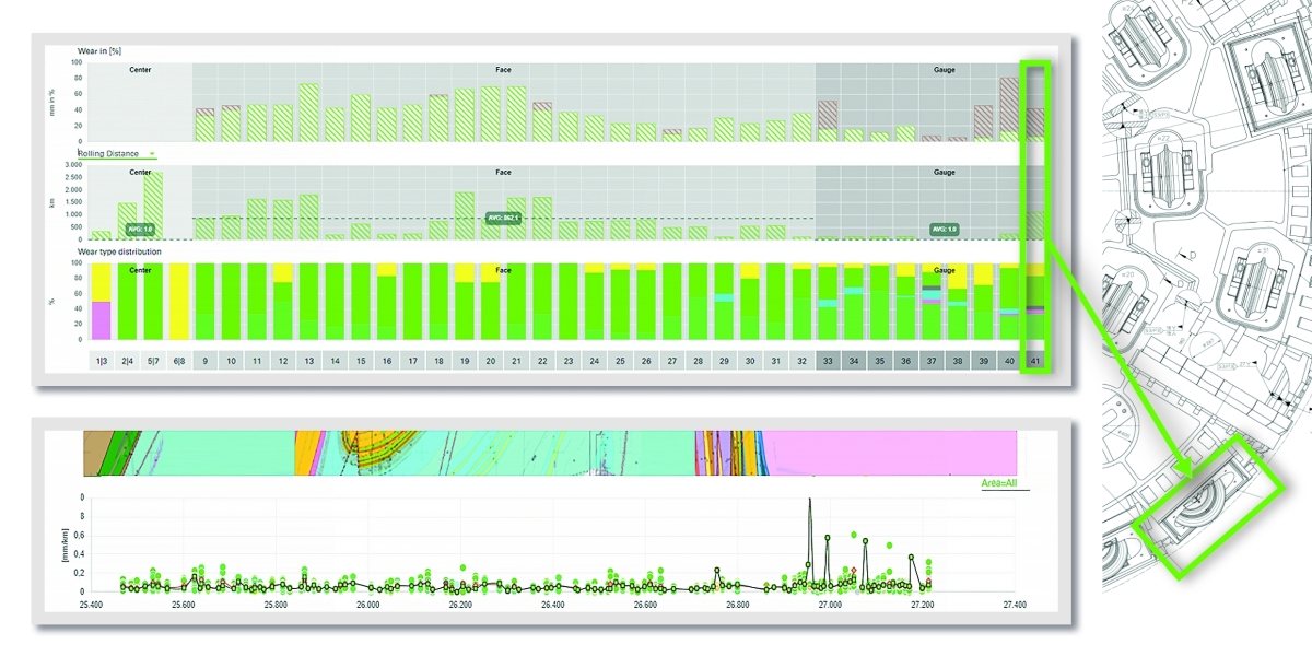 Automation, Digitalization and Continuous Advance With Tunnel Boring ...