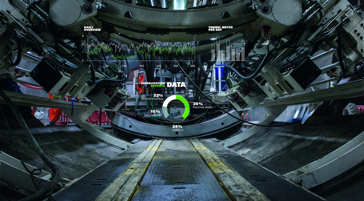 Automation, Digitalization and Continuous Advance With Tunnel Boring ...