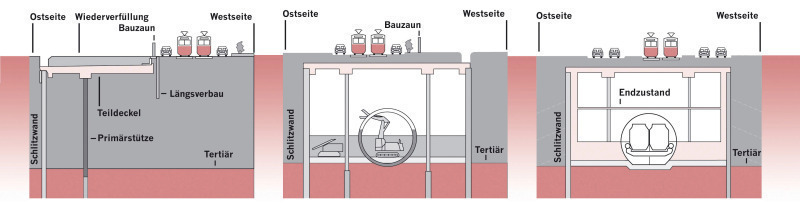 Metro Construction in the Focus of the City - tunnel